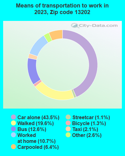 13202 Zip Code (Syracuse, New York) Profile - homes, apartments ...