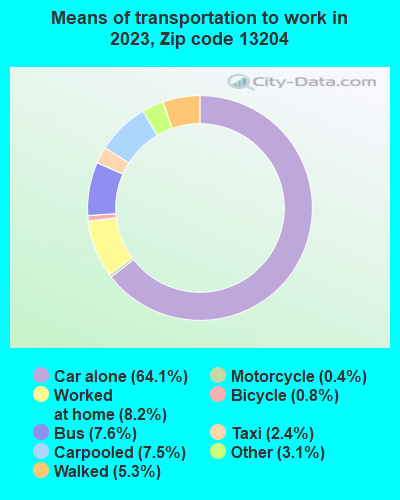 13204 Zip Code (Syracuse, New York) Profile - homes, apartments ...