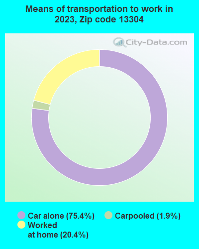 13304 Zip Code (Barneveld, New York) Profile - homes, apartments ...