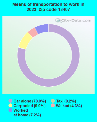 13407 Zip Code (Mohawk, New York) Profile - homes, apartments, schools ...