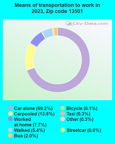 13501 Zip Code (Utica, New York) Profile - homes, apartments, schools ...