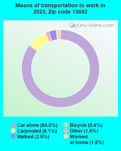 13642 Zip Code (Hailesboro, New York) Profile - homes, apartments ...