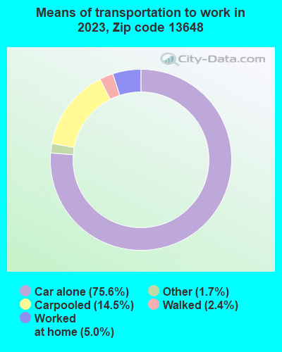 13648 Zip Code (Harrisville, New York) Profile - homes, apartments ...