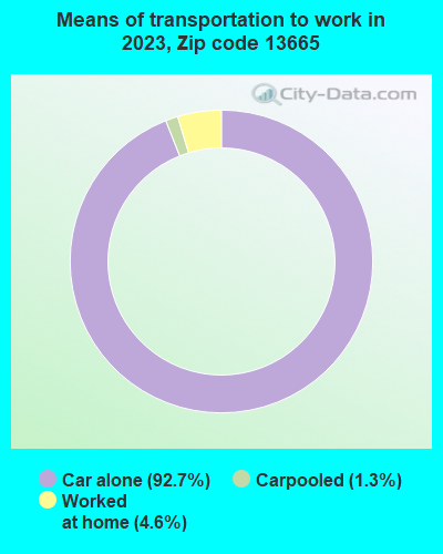 13665 Zip Code (Natural Bridge, New York) Profile - homes, apartments ...