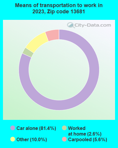 13681 Zip Code (Richville, New York) Profile - homes, apartments ...