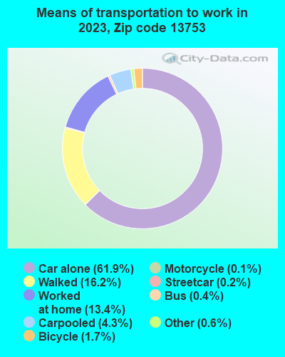 13753 Zip Code (Delhi, New York) Profile - homes, apartments, schools ...