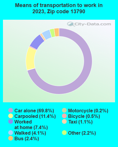 13790 Zip Code (Johnson City, New York) Profile - homes, apartments ...