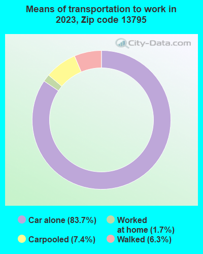 13795 Zip Code (New York) Profile - homes, apartments, schools ...