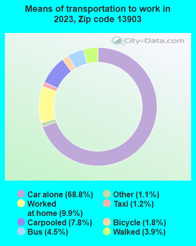 13903 Zip Code (Binghamton, New York) Profile - homes, apartments ...
