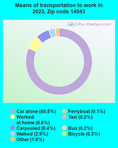 14043 Zip Code (Depew, New York) Profile - homes, apartments, schools ...