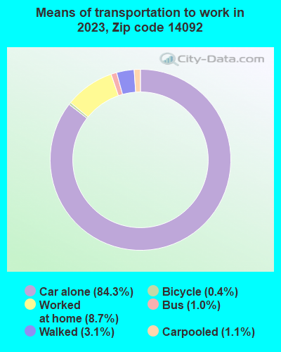 14092 Zip Code (Lewiston, New York) Profile - homes, apartments ...