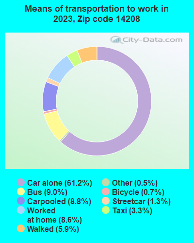 14208 Zip Code (Buffalo, New York) Profile - homes, apartments, schools ...