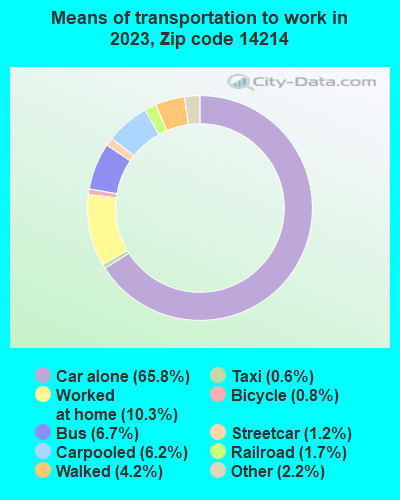 14214 Zip Code (Buffalo, New York) Profile - homes, apartments, schools ...