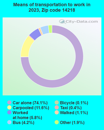 14218 Zip Code (Lackawanna, New York) Profile - homes, apartments ...