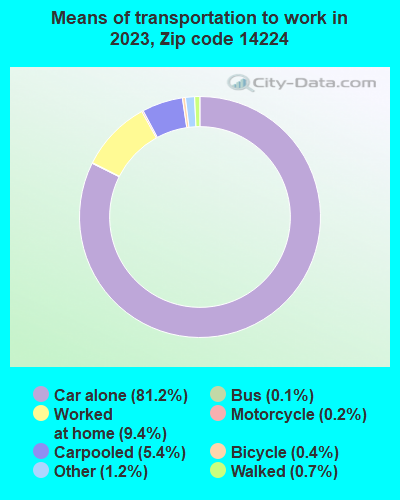 14224 Zip Code (West Seneca, New York) Profile - homes, apartments ...