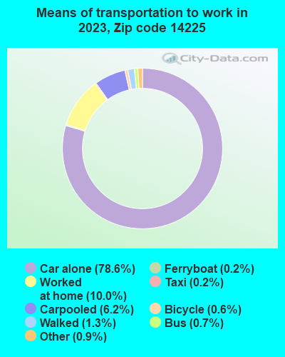 14225 Zip Code (Cheektowaga, New York) Profile - homes, apartments ...