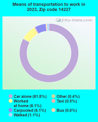 14227 Zip Code (Cheektowaga, New York) Profile - homes, apartments ...
