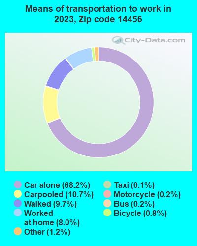 14456 Zip Code (Geneva, New York) Profile - homes, apartments, schools ...