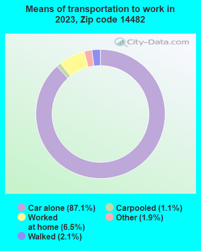 14482 Zip Code (Le Roy, New York) Profile - homes, apartments, schools ...