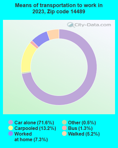 14489 Zip Code (Lyons, New York) Profile - homes, apartments, schools ...