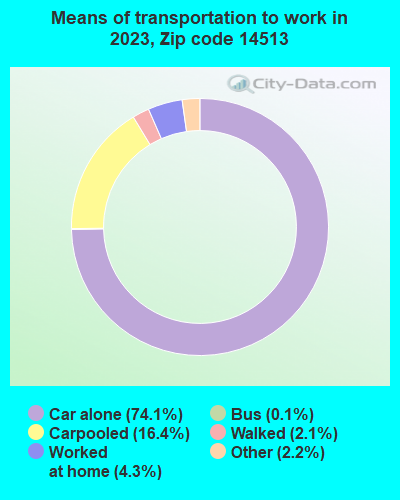 14513 Zip Code (Newark, New York) Profile - homes, apartments, schools ...