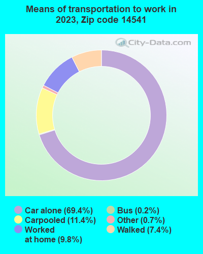 14541 Zip Code (New York) Profile - homes, apartments, schools ...