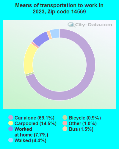 14569 Zip Code (Warsaw, New York) Profile - homes, apartments, schools ...