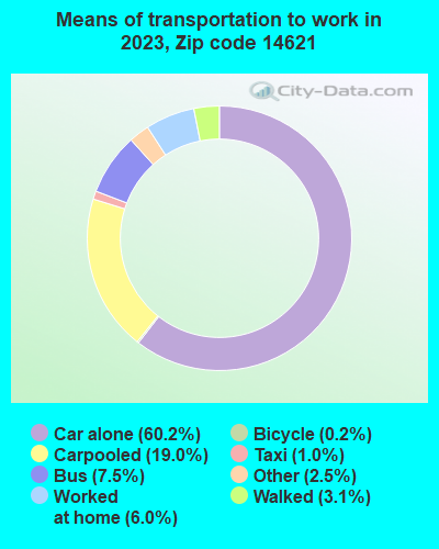 14621 Zip Code (Rochester, New York) Profile - homes, apartments ...