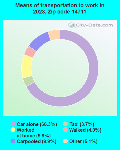 14711 Zip Code (New York) Profile - homes, apartments, schools ...