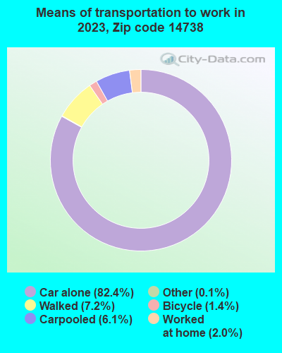 14738 Zip Code (Frewsburg, New York) Profile - homes, apartments ...