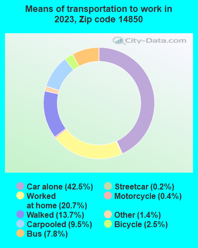14850 Zip Code (South Hill, New York) Profile - homes, apartments ...