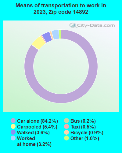 14892 Zip Code (Waverly, New York) Profile - homes, apartments, schools ...