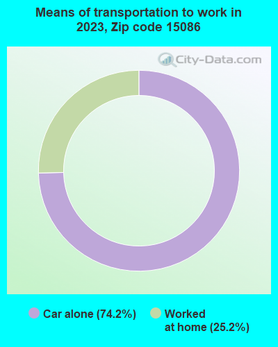 15086 Zip Code (Fernway, Pennsylvania) Profile - homes, apartments ...