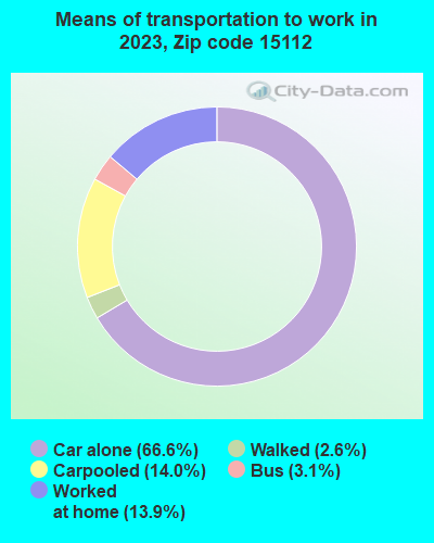 15112 Zip Code (East Pittsburgh, Pennsylvania) Profile - homes ...