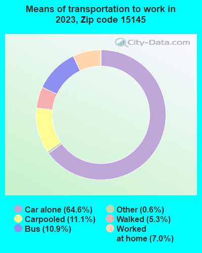 15145 Zip Code (Turtle Creek, Pennsylvania) Profile - homes, apartments ...