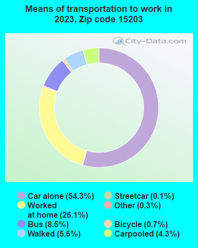 15203 Zip Code (Pittsburgh, Pennsylvania) Profile - homes, apartments ...