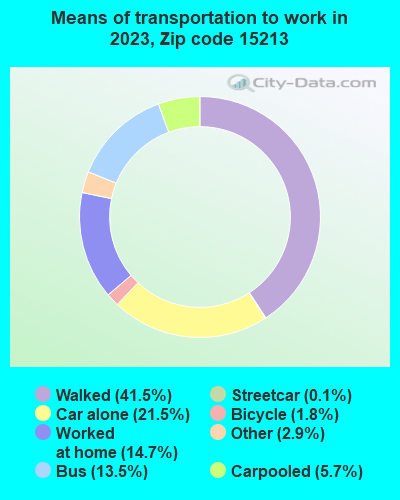 15213 Zip Code (Pittsburgh, Pennsylvania) Profile - homes, apartments ...