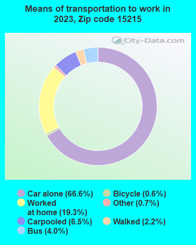 15215 Zip Code (Fox Chapel, Pennsylvania) Profile - homes, apartments ...