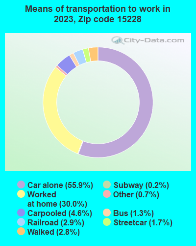 15228 Zip Code (Upper St. Clair, Pennsylvania) Profile - homes ...