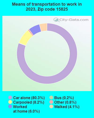 15825 Zip Code (Brookville, Pennsylvania) Profile - homes, apartments ...