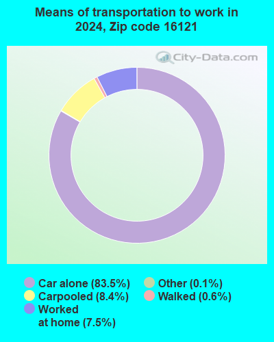 16121 Zip Code (Farrell, Pennsylvania) Profile - homes, apartments ...