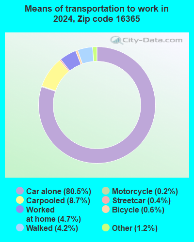 16365 Zip Code (North Warren, Pennsylvania) Profile - homes, apartments ...