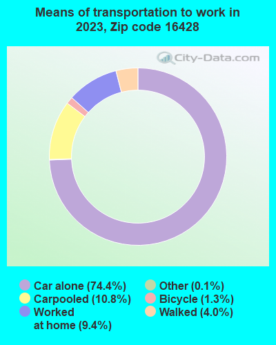 16428 Zip Code (North East, Pennsylvania) Profile - homes, apartments ...