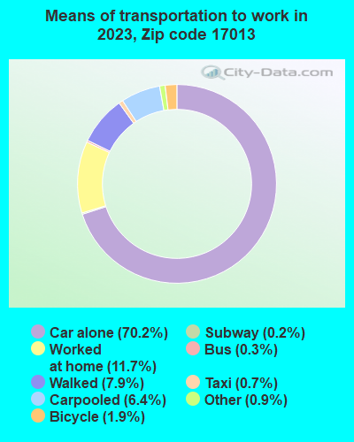 17013 Zip Code (Carlisle, Pennsylvania) Profile - homes, apartments ...