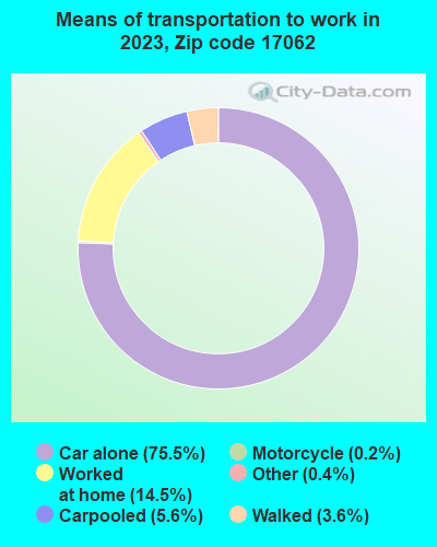 17062 Zip Code (Millerstown, Pennsylvania) Profile - homes, apartments ...