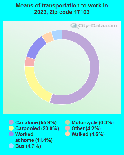 17103 Zip Code (Harrisburg, Pennsylvania) Profile - homes, apartments ...
