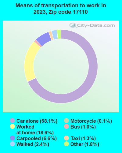 17110 Zip Code (Harrisburg, Pennsylvania) Profile - homes, apartments ...