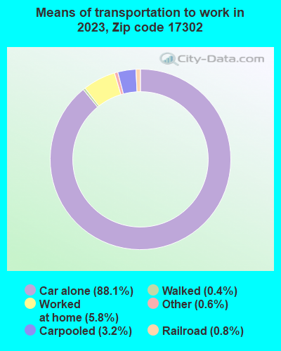 17302 Zip Code (Susquehanna Trails, Pennsylvania) Profile - homes ...