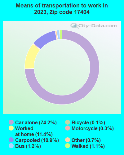 17404 Zip Code (York, Pennsylvania) Profile - homes, apartments ...