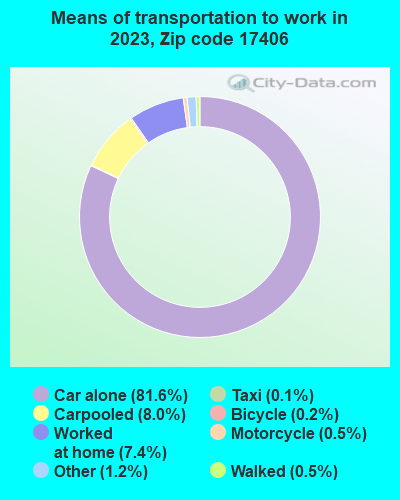 17406 Zip Code (Emigsville, Pennsylvania) Profile - homes, apartments, schools, population ...
